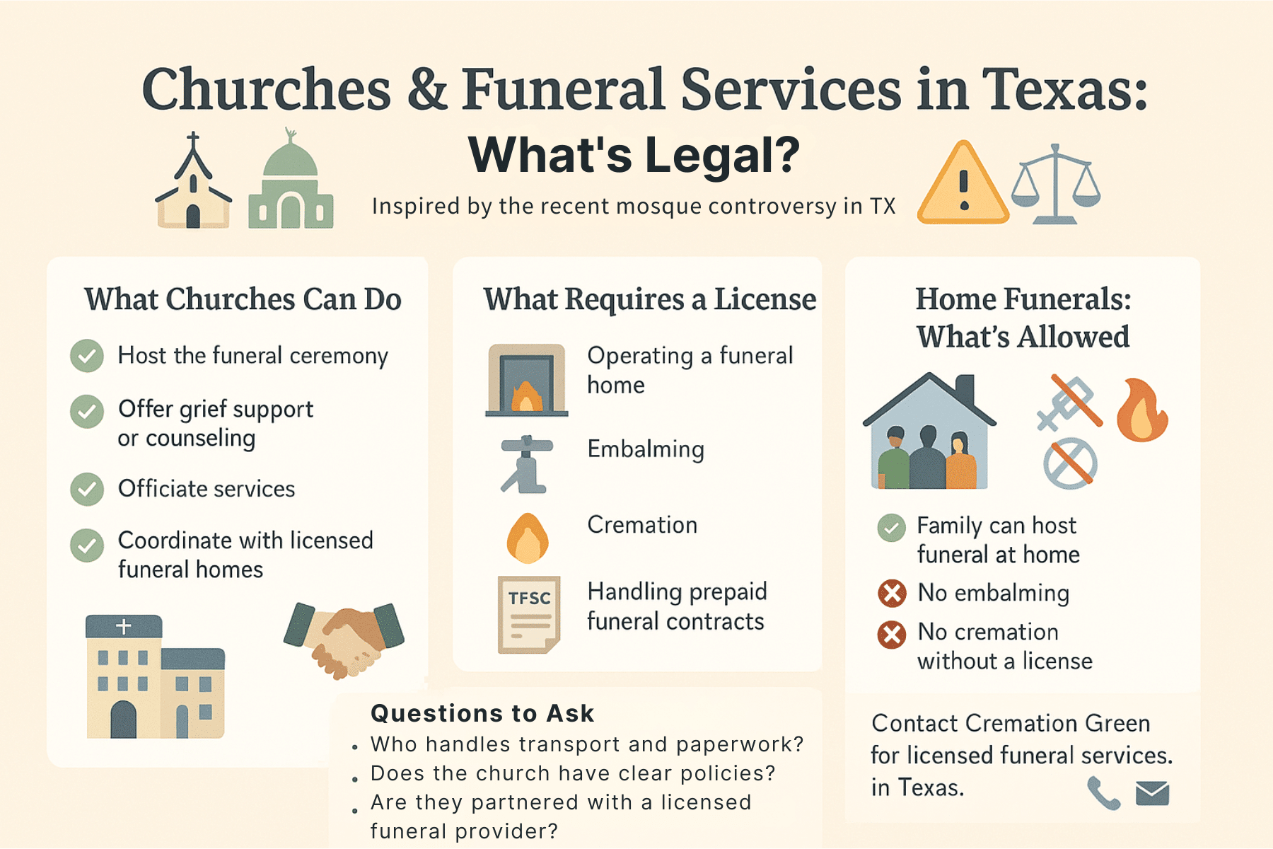 Controversy At Texas Mosque Highlights Church/Funeral Service Connection