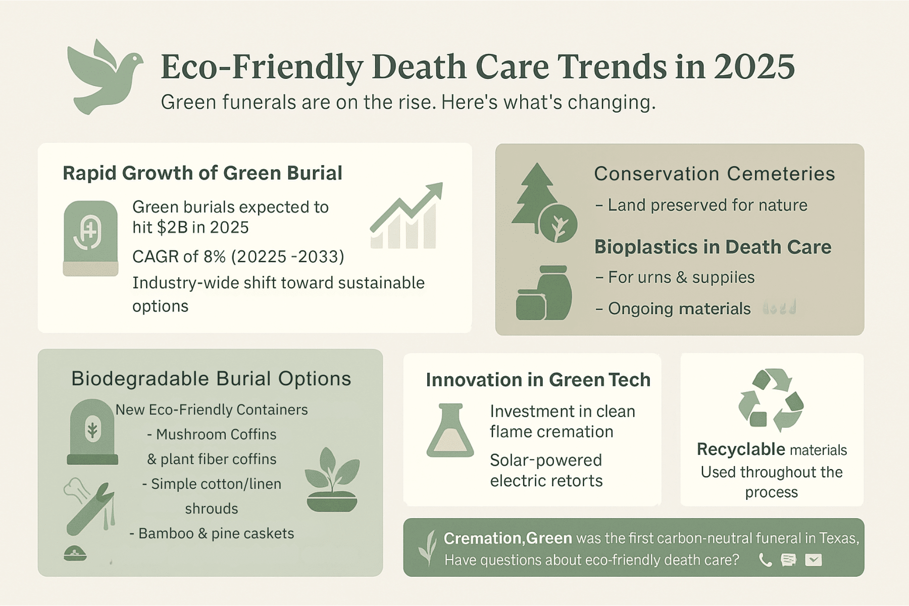 The Latest Trends In 2025 For Eco-Friendly Death Care